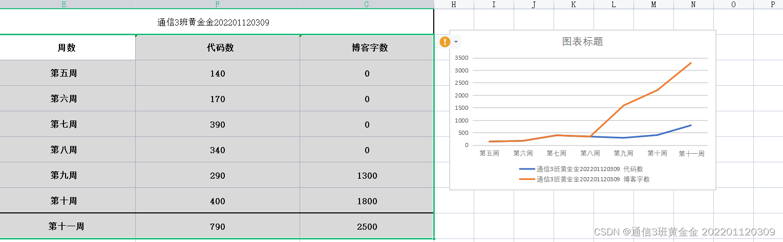 C语言程序设计博客作业04本题要求实现一个简单函数能计算给定的年份和月份的天数。使得可以利用该函数输通信3班黄金金