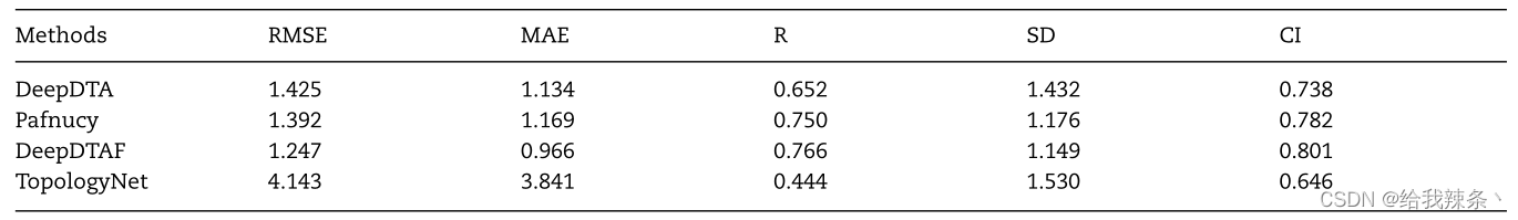 DeepDTAF:一种预测蛋白质配体结合亲和力的深度学习方法-CSDN博客