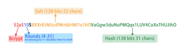 C#实现Spring Security中的BCryptPasswordEncoder_c# bcrypt-CSDN博客