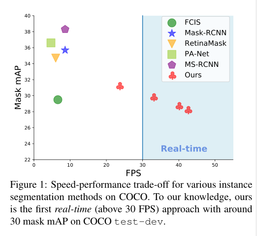 论文阅读笔记(三)——YOLACT Real-time Instance Segmentation_yolact损失函数-CSDN博客