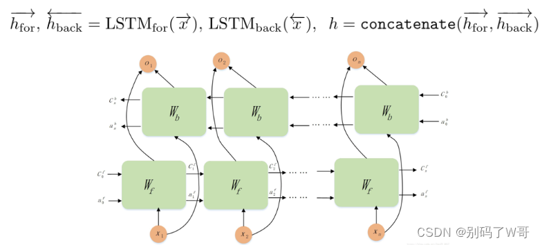 Sequencer: Deep LSTM for Image Classification（NIPS2022）精读笔记-CSDN博客