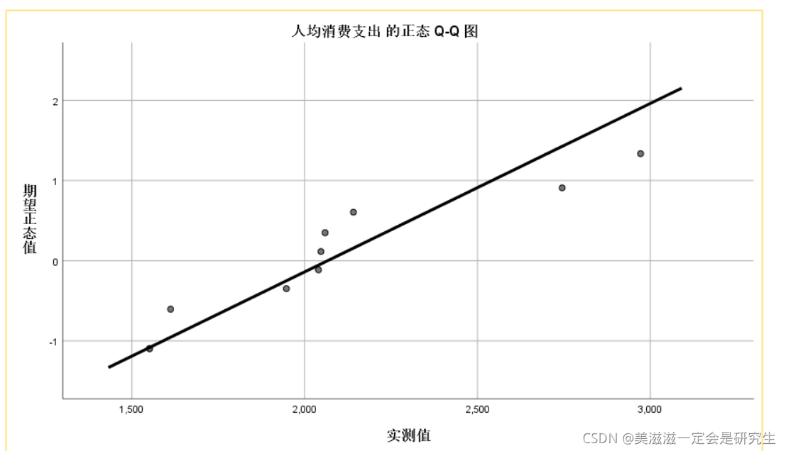 【多元统计分析】均值向量和协方差阵的检验——spss上机实验多元统计分析何晓群第五版实验报告 Csdn博客