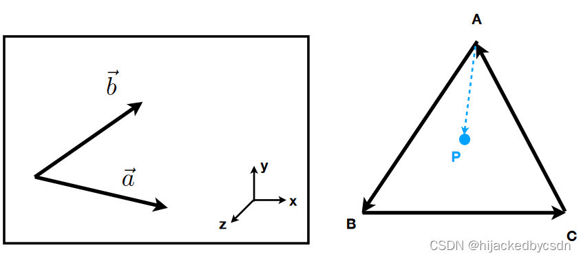 GAMES101 学习笔记 Lecture 1~6_games101笔记-CSDN博客