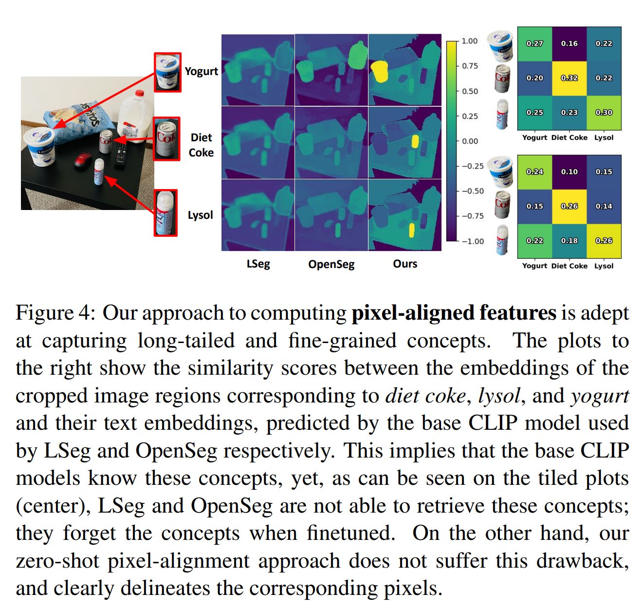 ConceptFusion 论文翻译_concept-fusion-CSDN博客