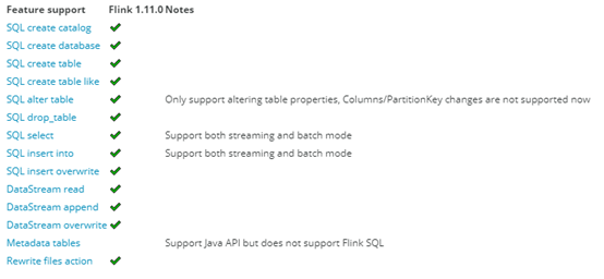 flink与iceberg的集成_iceberg flink-CSDN博客