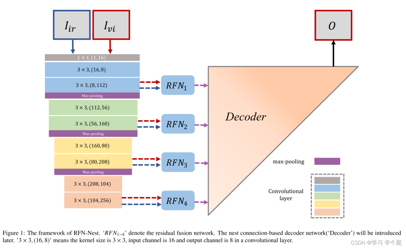 Cddfuse Correlation Driven Dual Branch Feature Decomposition For Multi