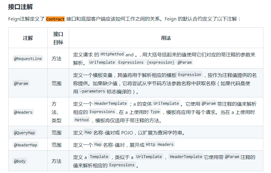 OpenFeign 简单使用_io.github.openfeign-CSDN博客