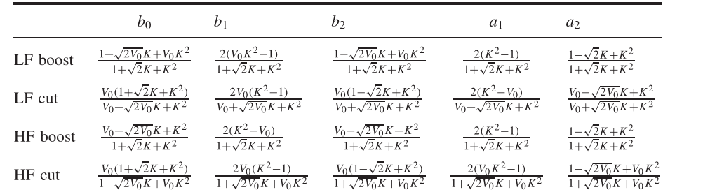 Biquad 滤波器计算-CSDN博客