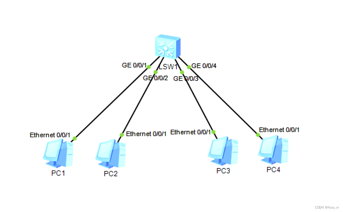 VLAN基础知识_vlan batch-CSDN博客