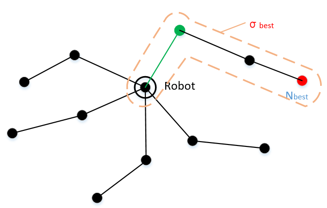 Receding Horizon “Next–Best–View” Planner for 3D Exploration论文笔记-CSDN博客