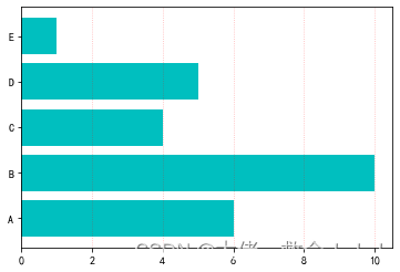 可视化整理3---matplotlib绘制统计图形_maplotlib数据可视化车次日期上车人数多种图-CSDN博客
