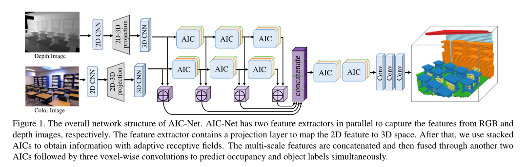 Anisotropic Convolutional Networks（AIC:各向异性卷积神经网络）-CSDN博客