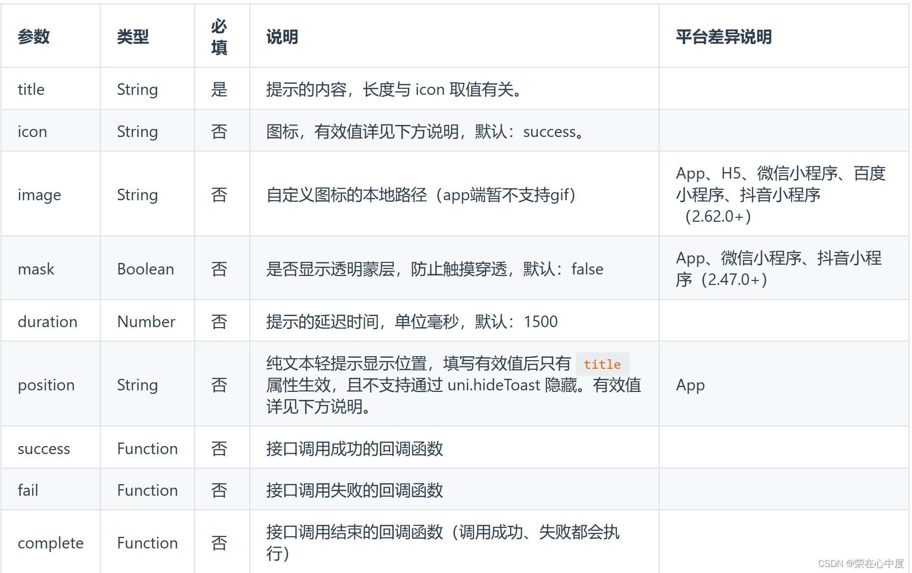 uniapp自带的显示消息提示框（uni.showToast，uni.showModal）。-CSDN博客