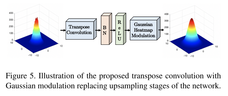 Body estimation 论文阅读笔记（2）：OmniPose： A Multi-Scale Framework for Multi-Person Pose Estimation-CSDN博客
