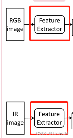 Learning by Aligning: Visible-Infrared Person Re-identification using ...