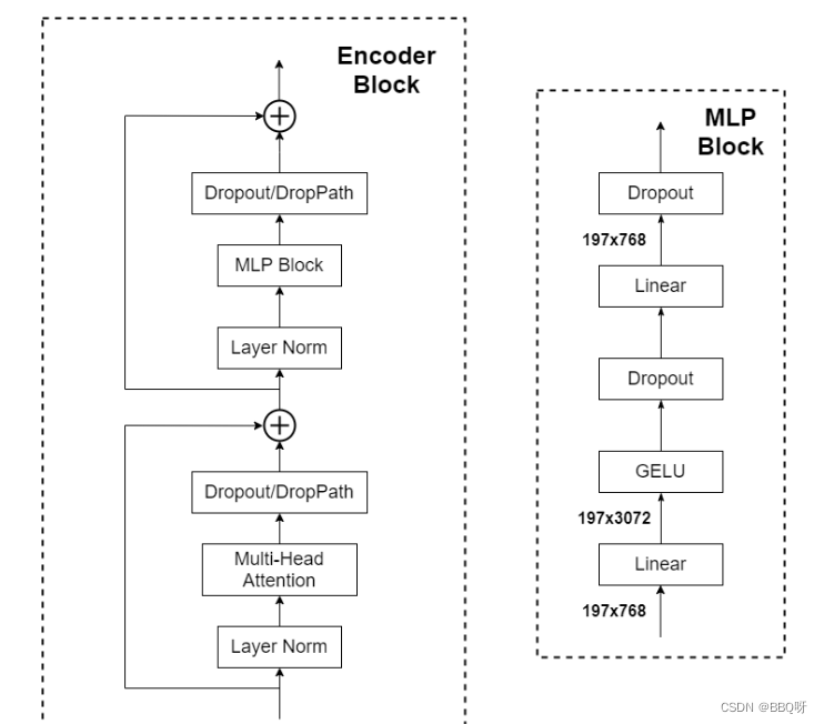 Transformer_transformer输入-CSDN博客