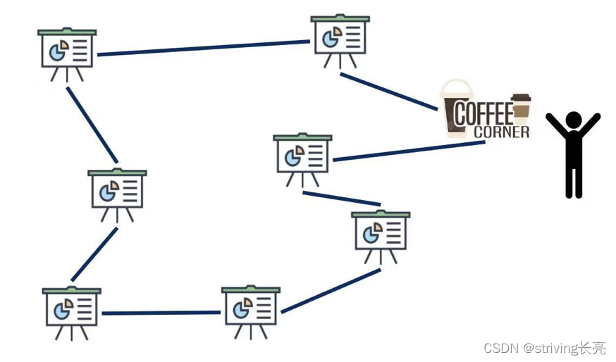 【ML4CO基础】Attention, learn to solve routing problems(Wouter Kool, 2018)-CSDN博客