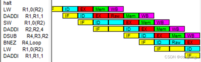 计算机体系结构第五次实验——Branch-Target Buffers（BTB）_branch target buffer-CSDN博客