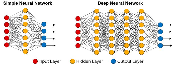 常用的机器学习与深度学习算法简介-CSDN博客