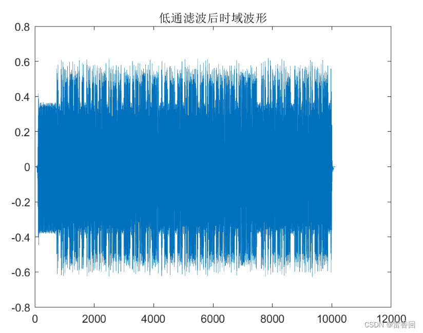 实操bpsk载波调制解调笔记(matlab)用matlab工具 进行bpsk调制 Csdn博客