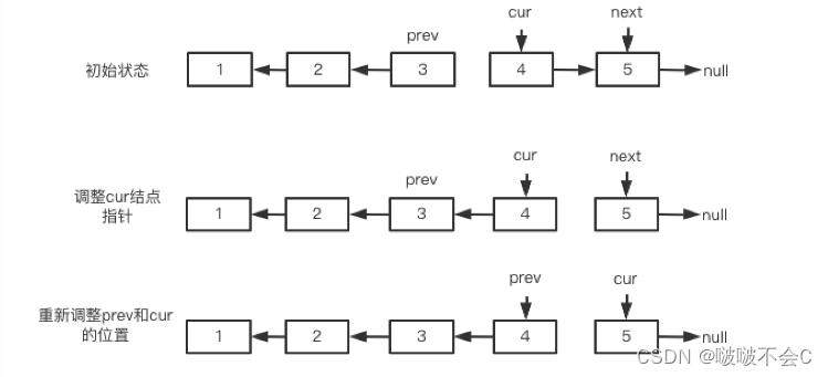 《算法通关村第二关——终于学会链表反转了》 Csdn博客