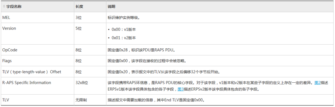 ERPS协议原理-CSDN博客