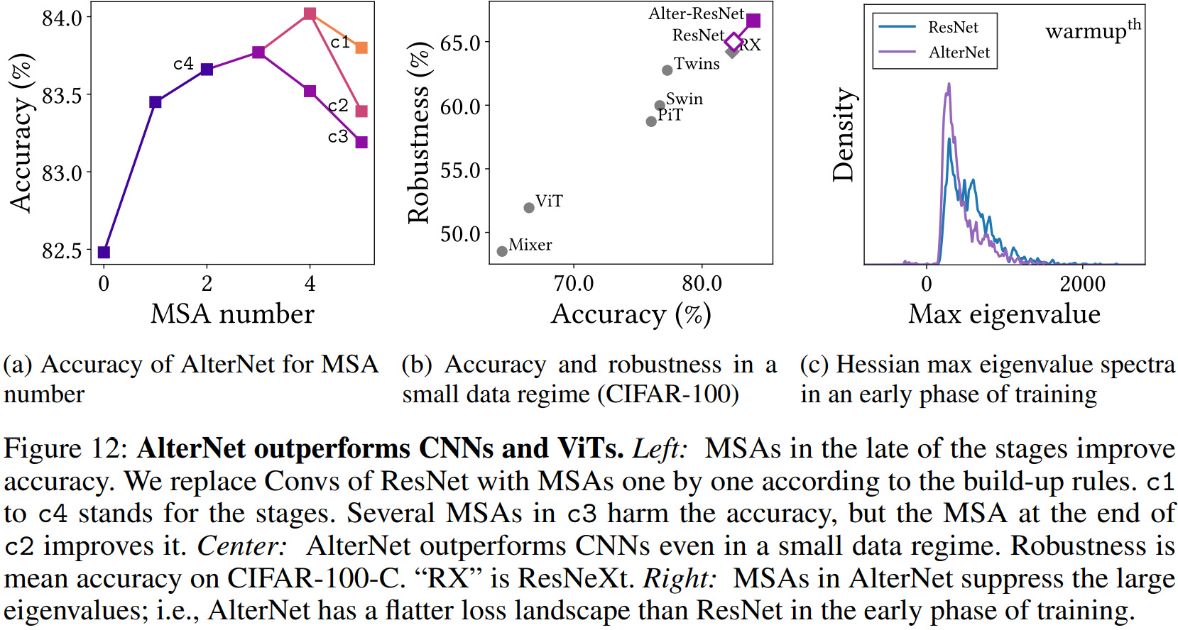 ICLR2022《HOW DO VISION TRANSFORMERS WORK?》-CSDN博客