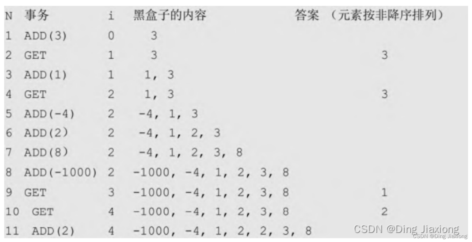 【POJ No. 1442】 黑盒子 Black Box_黑盒存储-CSDN博客
