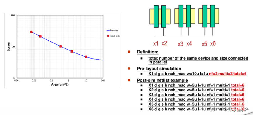 模拟工程师必备——tsmcN28工艺指南学习_tsmc28 lib-CSDN博客