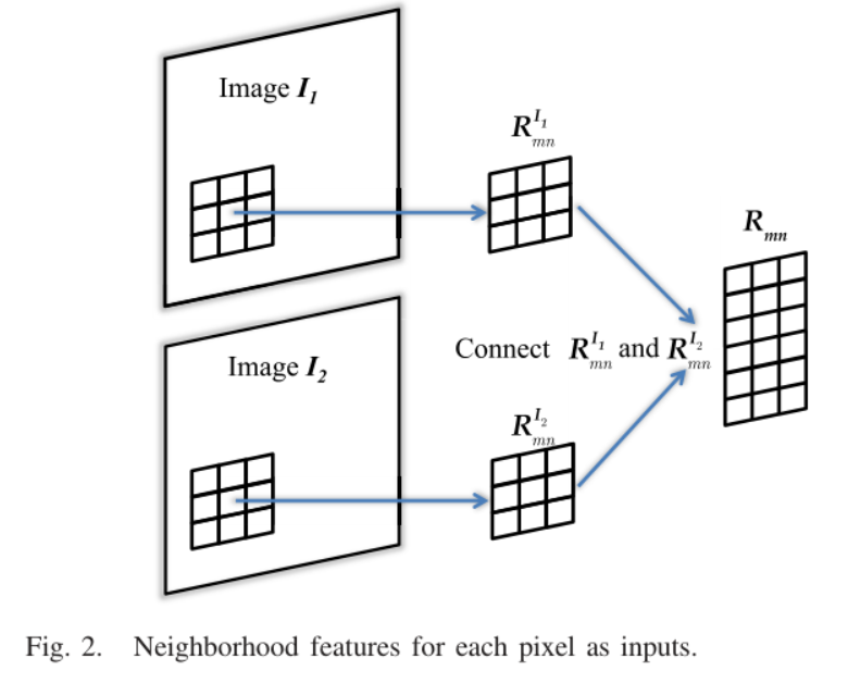 【论文笔记】变化检测1（SAR图像）_sar图像变化检测-CSDN博客