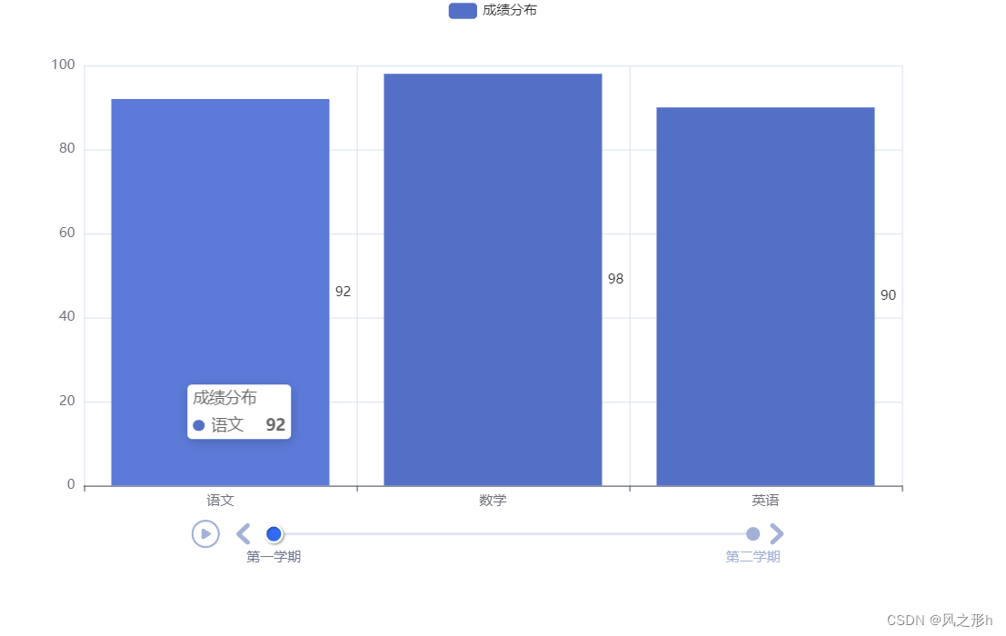 数据可视化pycharts模块_chart模块-CSDN博客
