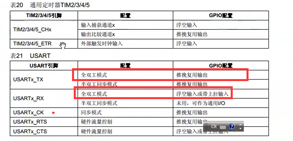 STM32学习(6)-Systick滴答定时器、delay函数介绍、端口复用和端口重映射_stm32中delay函数如何定义-CSDN博客