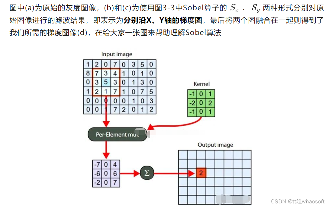 边缘检测算子合集 Csdn博客 1307