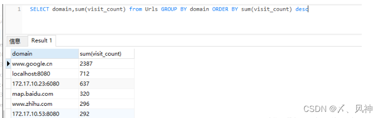 SpringData JPA使用聚合函数返回结果如何接收_spring data jpa 聚合函数-CSDN博客