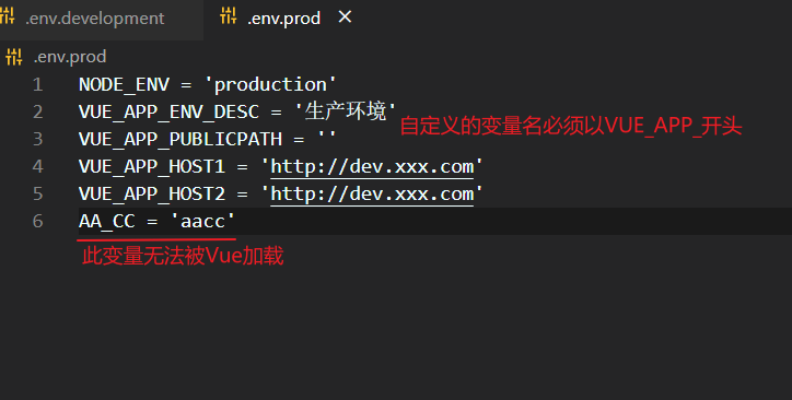 VUE项目使用.env配置多种环境_.env.prod-CSDN博客