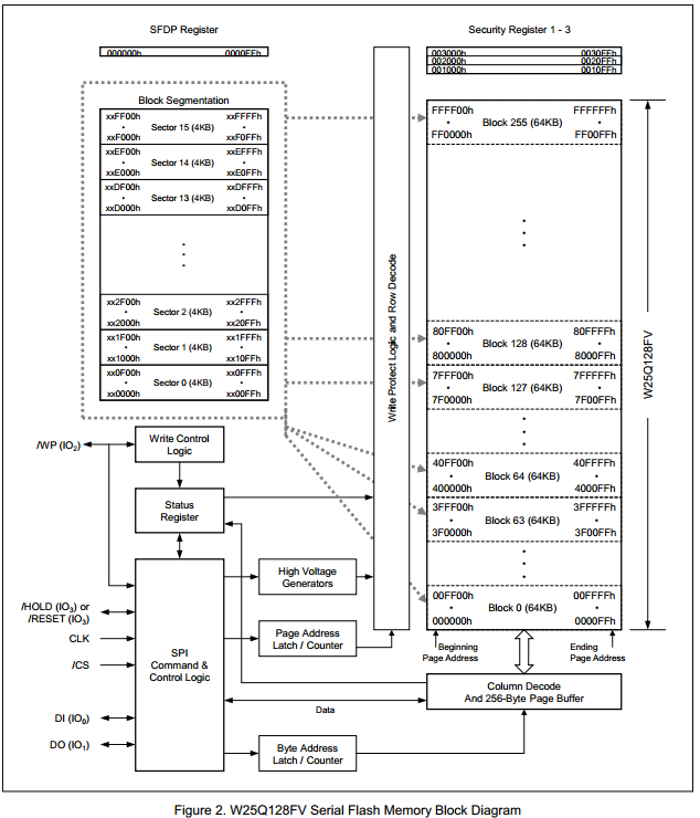 【乌拉喵.教程】IIC总线介绍及FPGA编程_localbus总线协议-CSDN博客