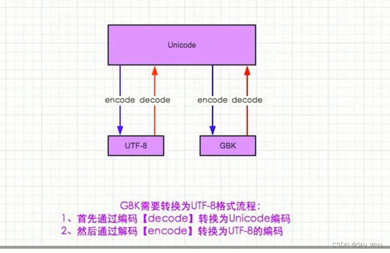 python 数据类型：整型 字符串 布尔值 列表 元组 字典 集合_整数 字符串 列表-CSDN博客