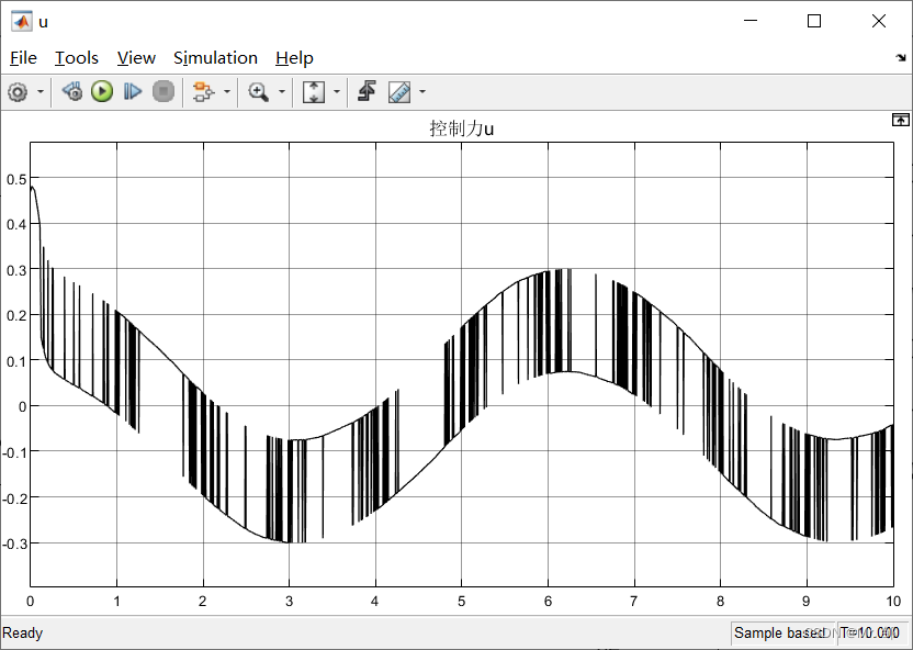 VSC/SMC（二）——基于趋近律的滑模鲁棒控制(含程序模型)_简洁鲁棒控制程序-CSDN博客