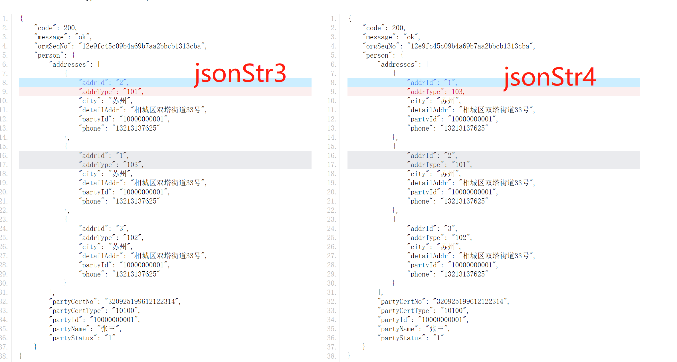 Java对json字符串差异化对比 Java Json对比 Csdn博客