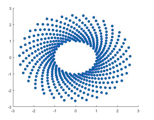 Matlab中散点图绘制详细教程scatter函数（附matlab代码）-物联沃-IOTWORD物联网