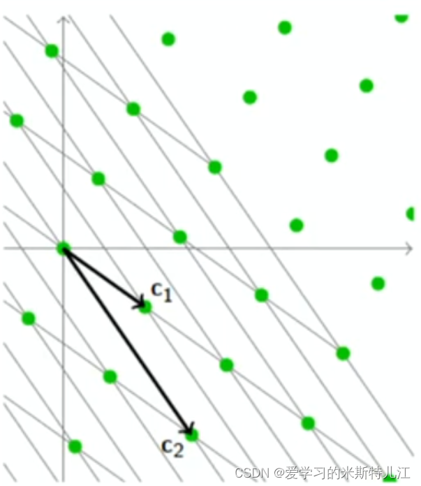 lattice cryptography基础——格密码学前置知识_q-ary lattice-CSDN博客