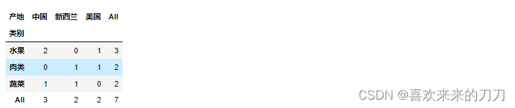 透视表pandas.pivot_table和交叉表pd.crosstab_pd cross table-CSDN博客