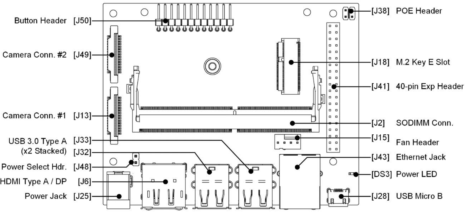 jetson nano上手记录-CSDN博客