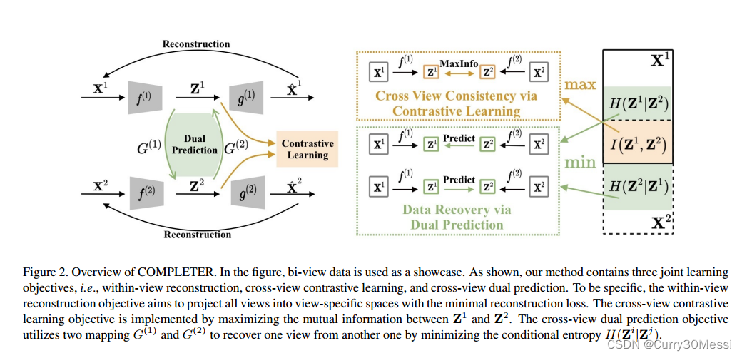 论文阅读：completer通过对比预测的不完全多视图聚类_completer: incomplete multi-view clustering via co-CSDN博客