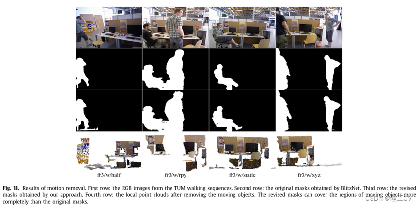 Blitz-SLAM：A semantic SLAM in dynamic environments_blitz-slam: a semantic slam in dynamic ...