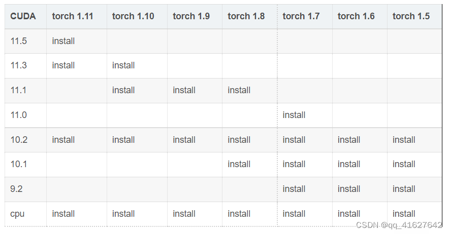 Swin-Transformer-Object-Detection V2.11.0环境搭建（一）_linux搭建swintransformer目标检测环境-CSDN博客