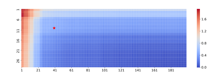 Towards Fast, Accurate and Stable 3D Dense Face Alignment(3DDFA_V2)论文与 ...