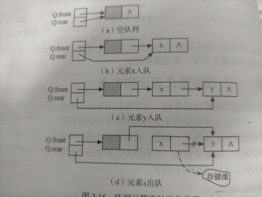 【数据结构】链队列的基本操作 Csdn博客 