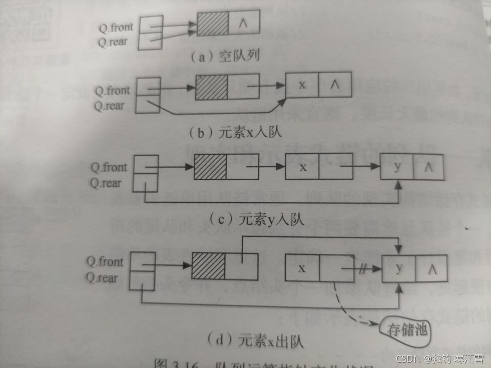 【数据结构】链队列的基本操作 Csdn博客
