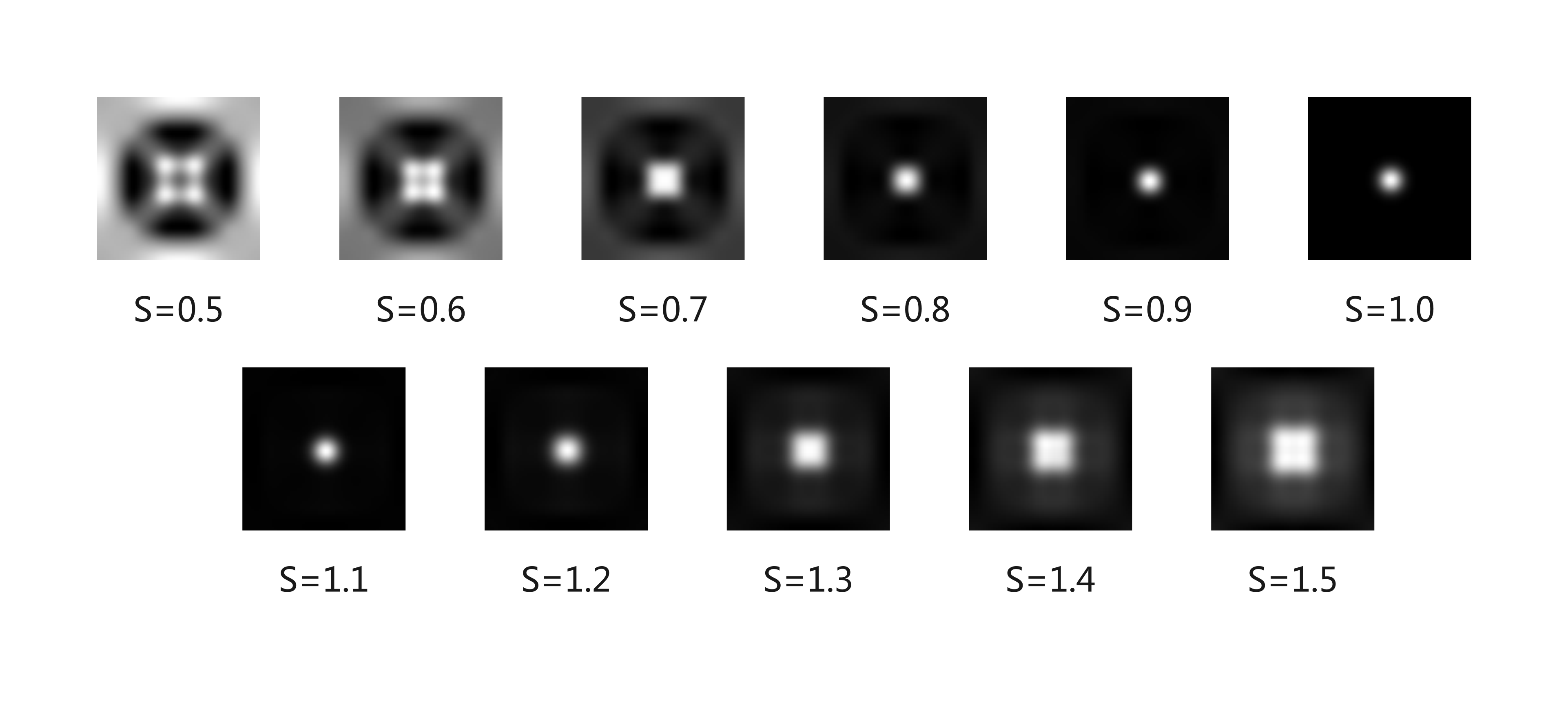 目标旋转与缩放对KCF峰值的影响分析_kcf 优化-CSDN博客